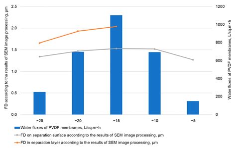 Polymers Free Full Text Effect Of Polyvinylidene Fluoride Membrane