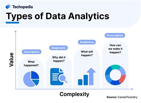 What Is Data Analytics Definition Types And Examples Techopedia