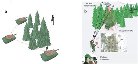 A High Speed Retro Reflective Free Space Optics Links With UAV