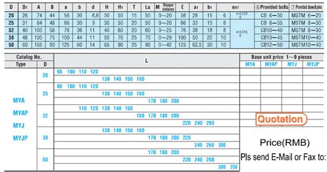 Misumi Myjp Plain Guide Post Sets