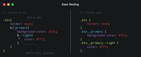 Sass More About Nesting Akram Ashraf