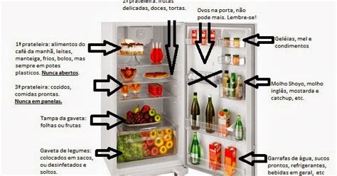 Sua Casa Ok Por Dentro Da Geladeira