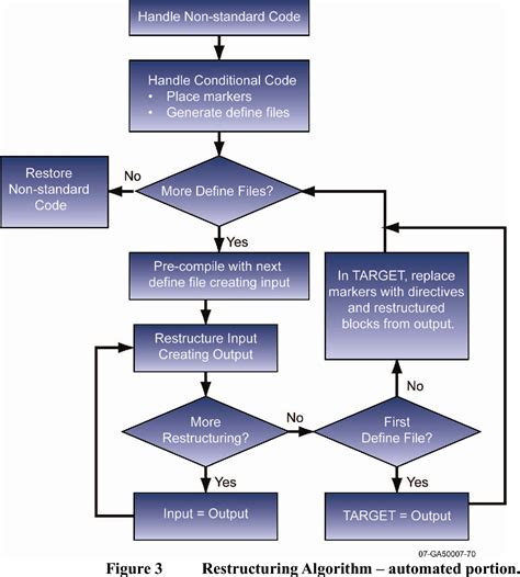 Figure 3 From Streamlining Of The Relap5 3d Code Semantic Scholar