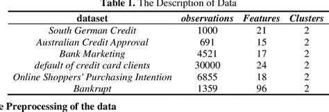 Table From Comparative Analysis Of Incomplete Business Data Clustering Semantic Scholar