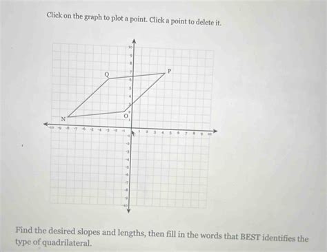 Solved Click On The Graph To Plot A Point Click A Point To Delete It