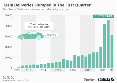 Tesla 4th Quarter Deliveries 2024 Dian Murial