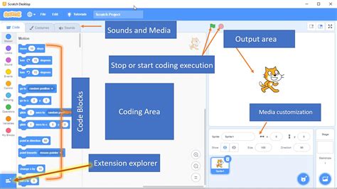Scratch Projects Editor