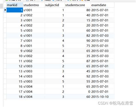 Mysql 查询练习（题，答案）mysql查询题目 Csdn博客