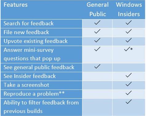 Windows 10 Is Already Getting New Features Via Microsofts Insider Program