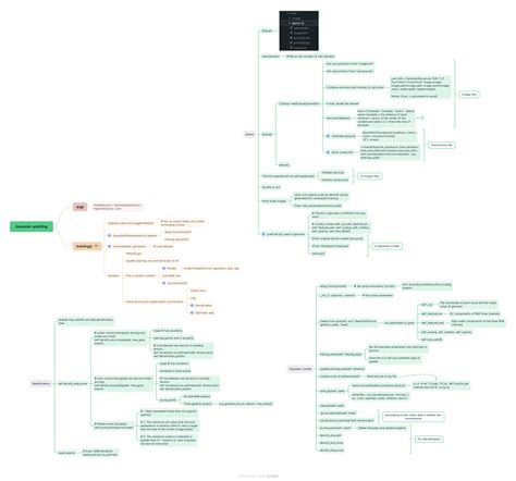 Github Hamme Gaussian Flow Unofficial Implementation Of Gaussian