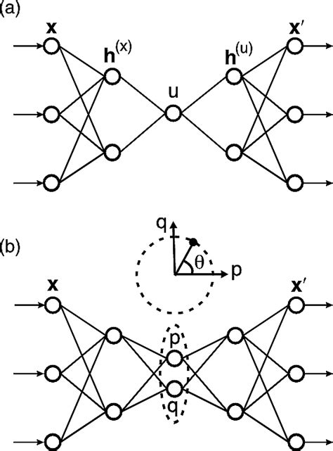 Nonlinear Multivariate And Time Series Analysis By Neural Network Methods Hsieh