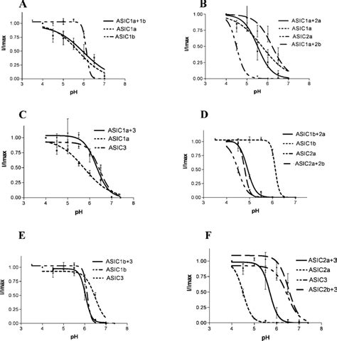 Proton Sensitivity Of Double Asic Combinations Shown Is The