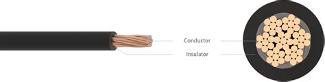 Insulated Wire Kiv Daeshin Cable