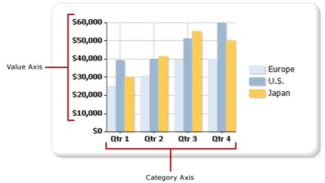 How To Specify A Chart Axis Start Value Microsoft Learn
