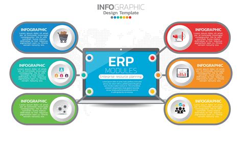 Infografik der ERP Module für Ressourcenplanung von Unternehmen mit