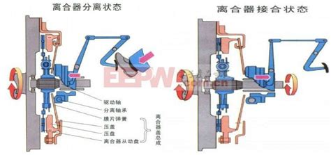 离合器压紧弹簧 簧离合器 离合器减震簧 大山谷图库