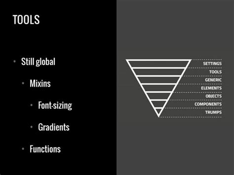 Css Sanity With Sass The Inverted Triangle Approach Ppt