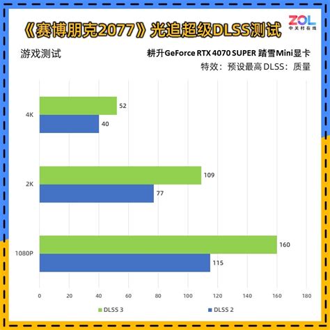 耕升rtx 4070 Super 踏雪mini显卡评测 高性能itx神器耕升 Geforce Rtx 4070 Super 踏雪 Mini