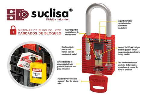 IDENTIFICACIÓN Y SEGURIDAD CODIFICADA MEDIANTE COLORES Y CANDADOS DE