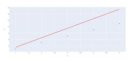 Decision Trees Bootstrap Aggregating And Bagging By Ishan