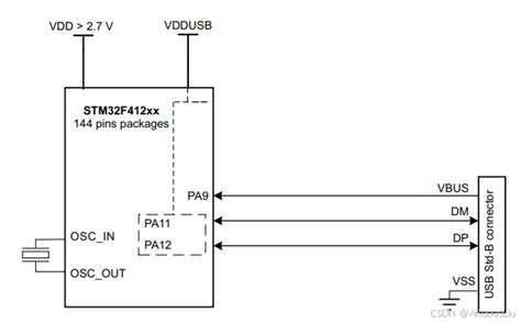 Usb外设的device与host的差异usb Device Csdn博客