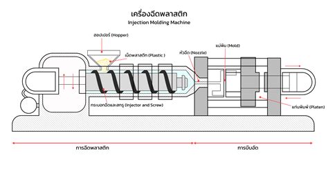 ปัญหางานฉีดพลาสติก จากการไม่ตรวจสอบ คุณสมบัติของเม็ดพลาสติก