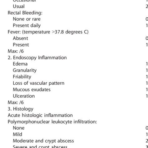 The Pouchitis Disease Activity Index Pdai A Download Table