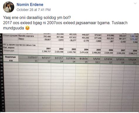 Мужийн утгуудыг хөрвүүлэх техник Excel Mn