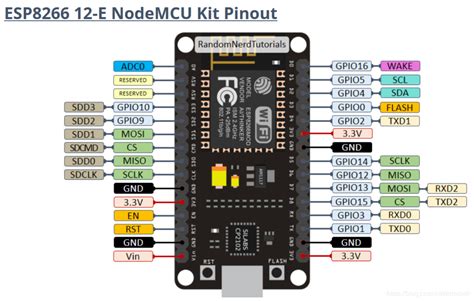 Esp8266 Vs Esp32 Detailed Comparison Guide Reversepcb