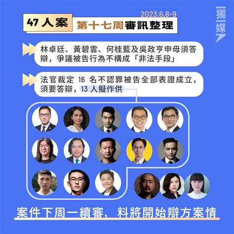 初選47人案 第十七周審訊整理 4被告申毋須答辯 官裁16不認罪被告全表證成立 By Inmediahknet From Patreon