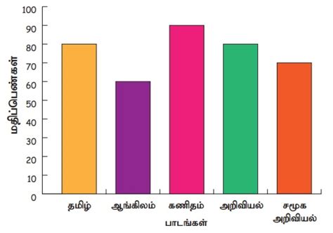 பயறச சகரககபபடட அலலத கடககபபடட வவரஙகள சவவக வளககபபடமகக கறபபடதல