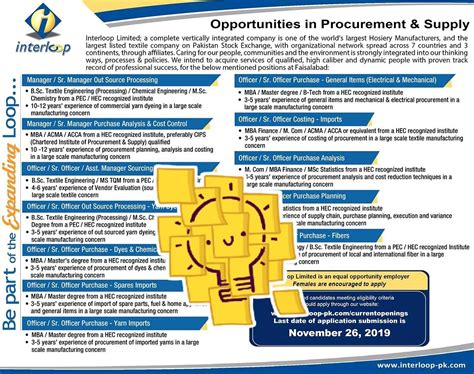 Muhammad Adnan Posted On Linkedin