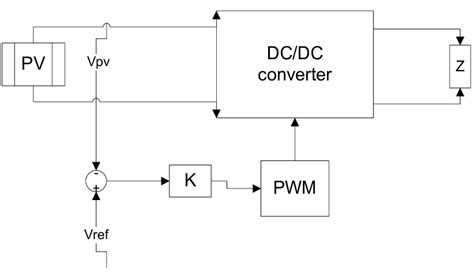 12 Voltage Feedback With Pwm Modulation Download Scientific Diagram