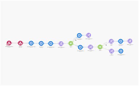 Build Automation Workflows With Make And N8n For Internal Processes By