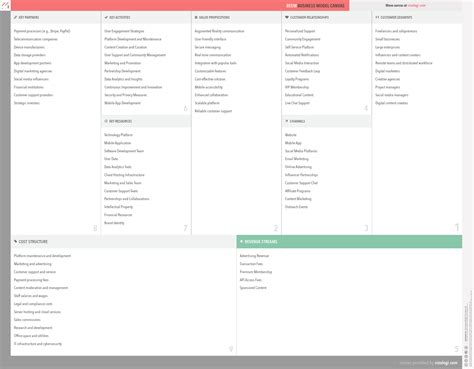 what is beem s business model vizologi