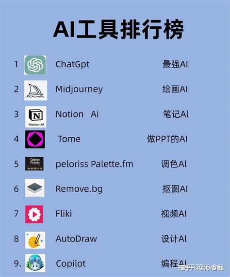 Aigc生产力工具组合 不断更新 知乎