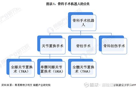 2022年中国骨科手术机器人行业发展现状及市场规模分析 2021年市场规模约为3670万美元 • 2022 05 10 170040 来源