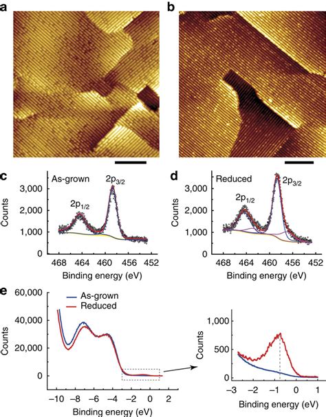 Oxidized And Reduced Anatase Tio2 001 1 × 4 Surfaces A B Stm Download Scientific Diagram