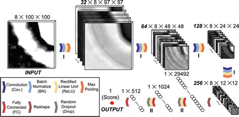 3d Cnn Network Structure The Squares Are Inner Feature Examples And Download Scientific