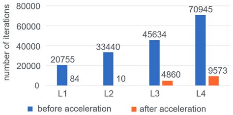 Entropy Free Full Text Spectral Clustering Community Detection