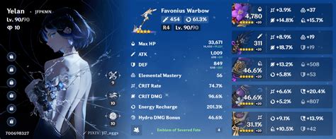 Any Tips Maybe Higher Max Hp Or Crit Dmg Ryelanmains