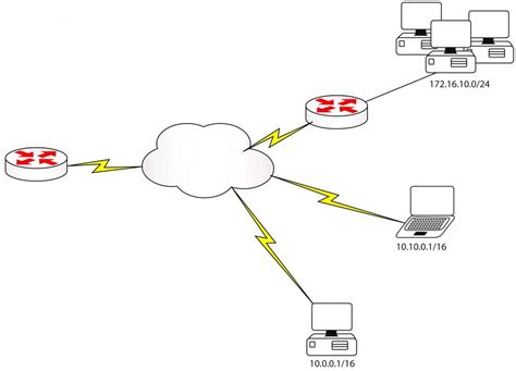 Access Control Lists ACLs Howtonetwork