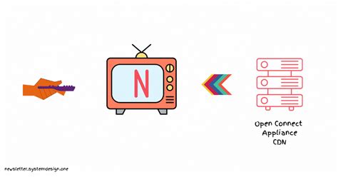 How Does Netflix Work By Neo Kim