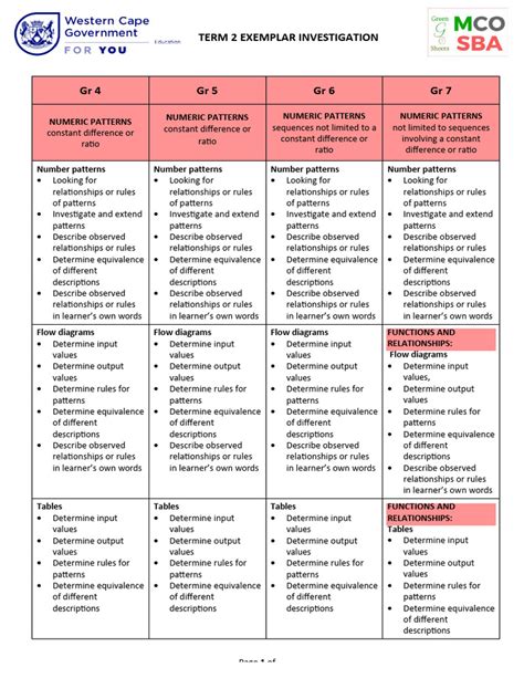Term 2 Exemplar Investigation Patterns Pdf Numbers Pattern