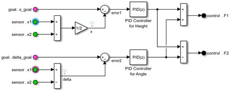 In Bus Element Select Input From External Port Simulink MathWorks United Kingdom