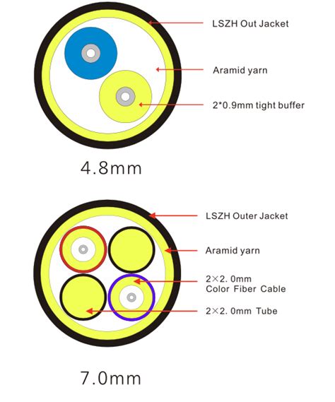Fullaxs Lc Dx Fibercon Components