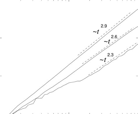 External Variance Mext T For A 1D Disordered Sample L 50 Attached