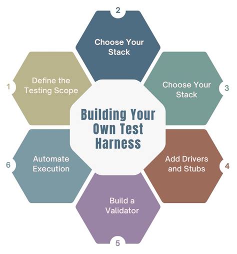 test harness in software testing testrigor