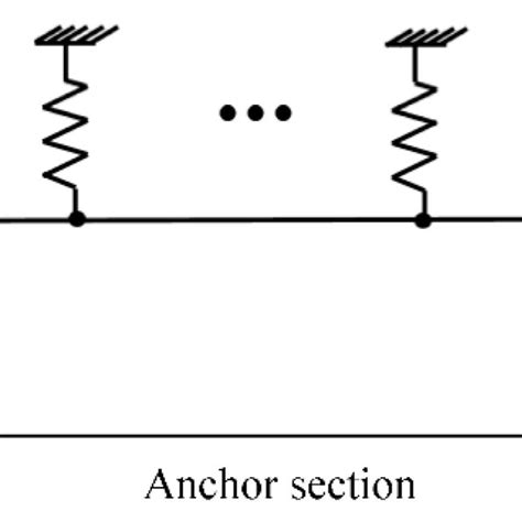 A Simplified Schematic Of The Layout Of The Rigid Catenary Download