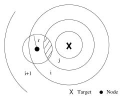 The Transition Probability Download Scientific Diagram